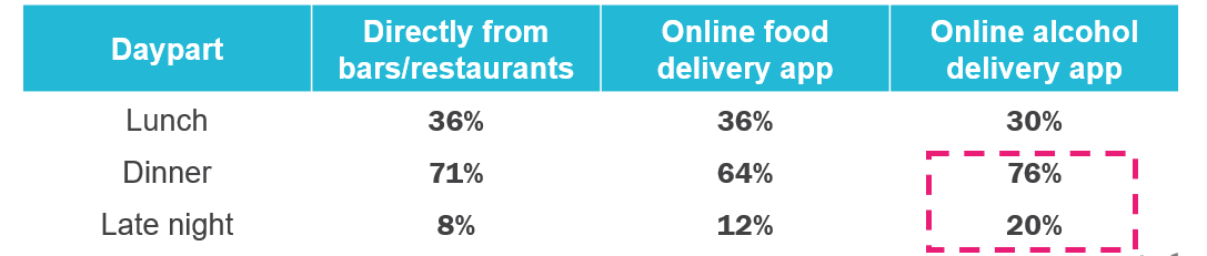 A Data Deep-Dive on Foodservice Delivery and Takeout in Canada | MENU